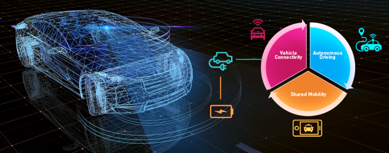 Tesla & Beyond: A Holistic Approach to Electric Vehicles & Future ...