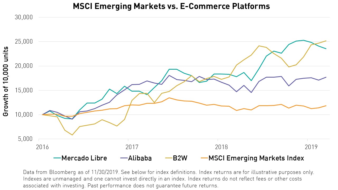 Emerging Markets: A Great Source of Growth? That Depends on Your ...