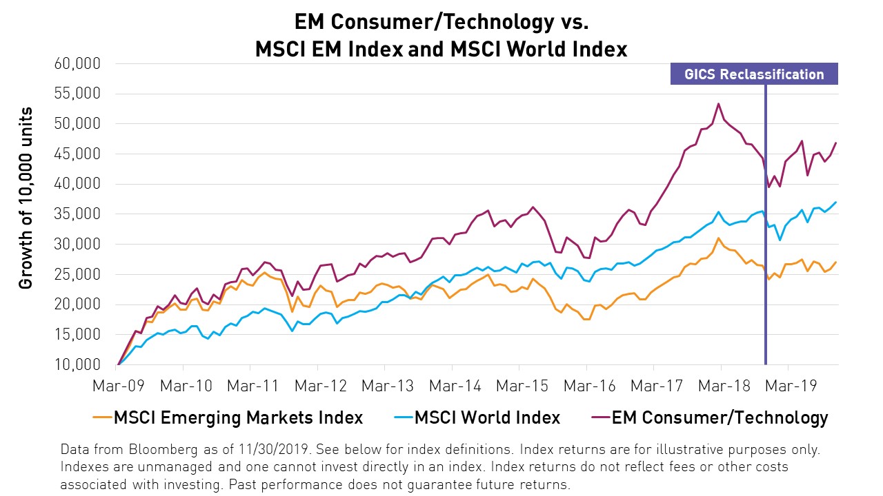 Emerging Markets: A Great Source of Growth? That Depends on Your ...